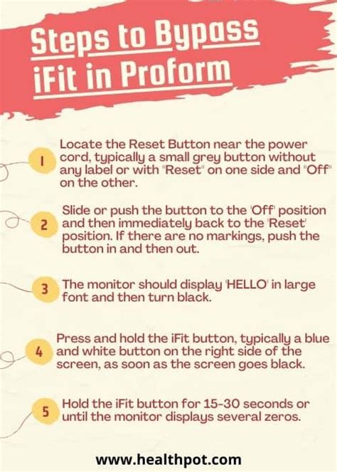 Will Proform Work Without Ifit Absolutely Heres How