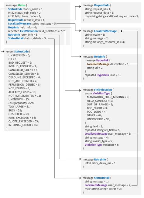 rpc grpc messages nuance mix