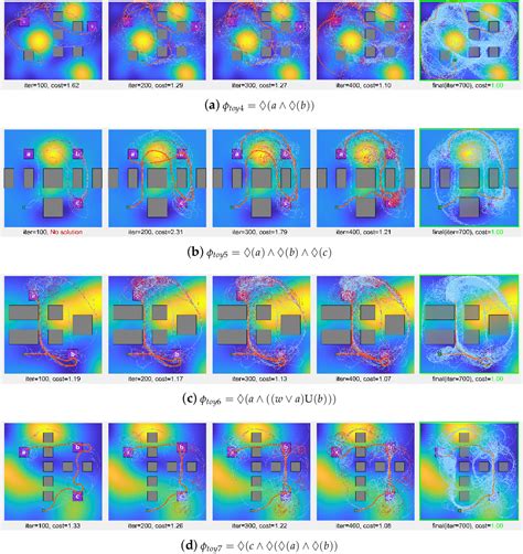 figure 10 from deep learning enhanced sampling based path planning for