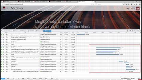 Egy Aspnet Mvcazure Teljesítményvizsgálat Rövid Története Netacademia