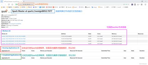 Pyspark集群完全分布式搭建pyspark 可以集群吗 Csdn博客