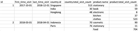 Distinct In Array Of Struct In Bigquery Stack Overflow