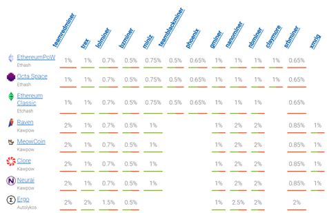 How Crypto Mining Works Key Insights About