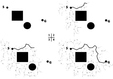 Soccer Robot Ggrrt Path Planning Method Eureka Patsnap