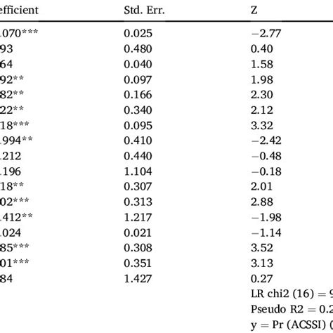 propensity score matching estimation logit model download