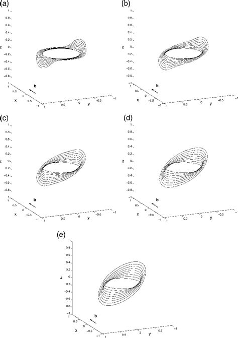 Figure 5 From A Level Set Method For Dislocation Dynamics Semantic Scholar