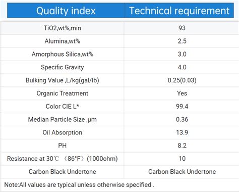 Chemours Tio2 Titanium Dioxide Rutile R 706 For Coating And Ink