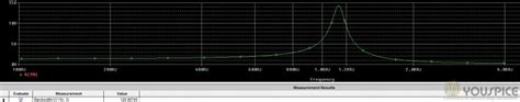 BandPass IIR Second Order Filter YouSpice