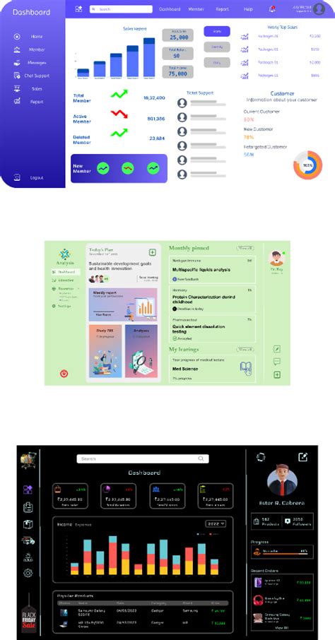 Dashboard UI Figma
