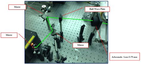 Laser Excitation Optical Set Up Download Scientific Diagram