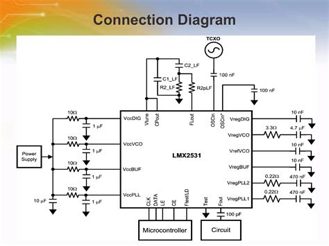 LMX Frequency Synthesizer System With Integrated VCO PPT