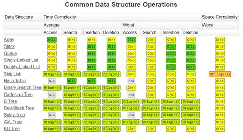 Time Complexity And Javascript What Is Time Complexity By Rachel
