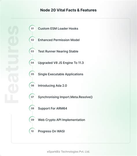 Whats New In Node 20 Dive Into The New Robust Features