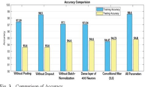 Figure 1 From Augmentation Based Convolutional Neural Network For