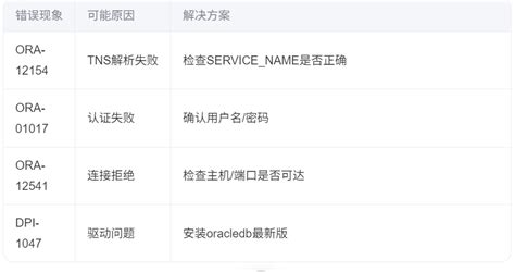 Python连接oracle数据库超详细入门教程python Oracledb Csdn博客