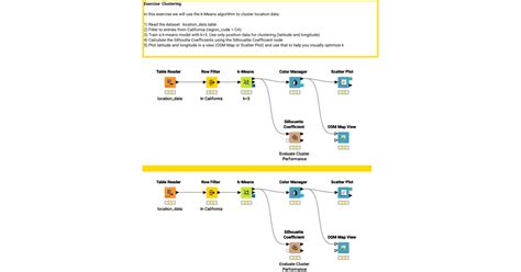 Clusteringsolution Knime Community Hub