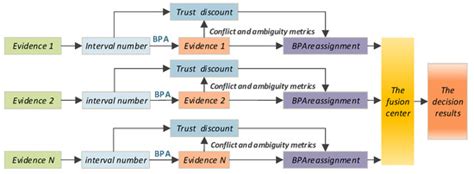 Sensors Free Full Text A New Evidence Weight Combination And