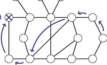 3 Example Of Routing Download Scientific Diagram