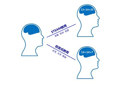 什么是stem教育？ 知乎