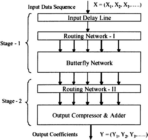 Time Distributed Layer Explained At Numbers Mcleod Blog