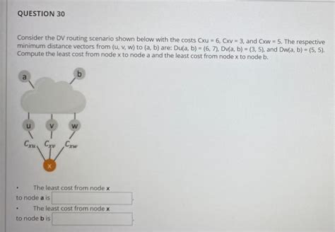 Solved Consider The Dv Routing Scenario Shown Below With The