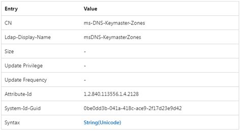 Ms Dns Keymaster Zones Windowstechno
