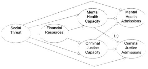 Common And Cross System Causal Processes Predicted Signs Of All