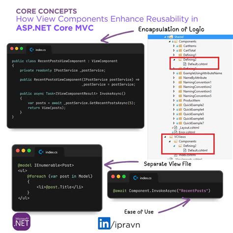 aspnetcore mvc viewcomponents cleanarchitecture