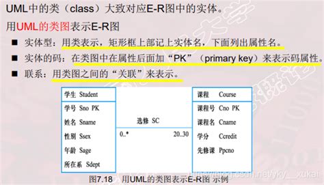 数据库原理 概念模型设计 扩展的 E R 模型 Is Part Of Er 数据库 Csdn博客