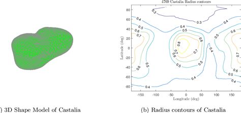 Figure 1 From Low Thrust Trajectory Design Using Reachability Sets Near