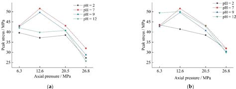 Figure 1 From Effect Of Chemical Corrosion And Axial Compression On The Dynamic Strength