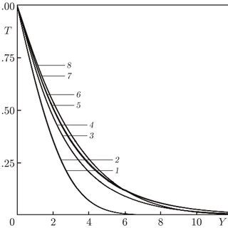 Flow Diagram Hydrodynamic Boundary Layer Thermal Boundary Layer Download Scientific
