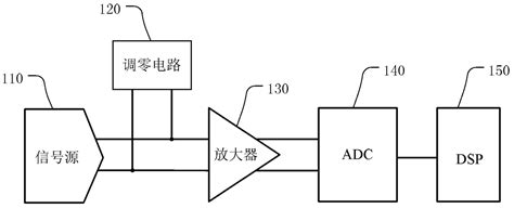 signal processing circuits and methods eureka patsnap