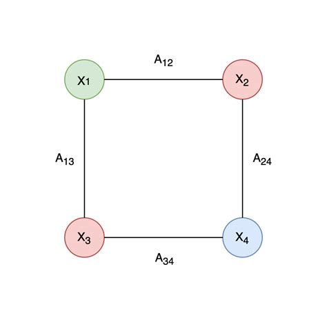 图卷积如何用于推荐系统算法：gcn、graphsage、mmd距离、对比学习、图增强，一锅乱炖 知乎