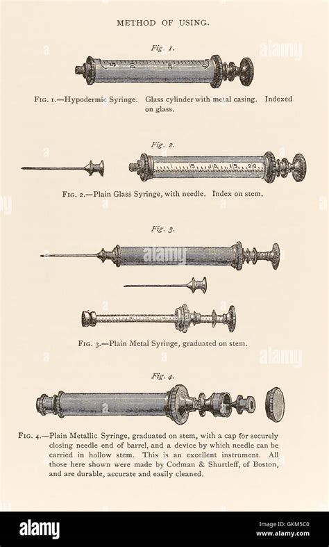 “methods Of Using” Illustration Showing Different Types Of Hypodermic