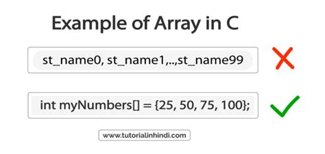 Array in C in Hindi स म ऐर कय ह पर जनकर Tutorial in Hindi