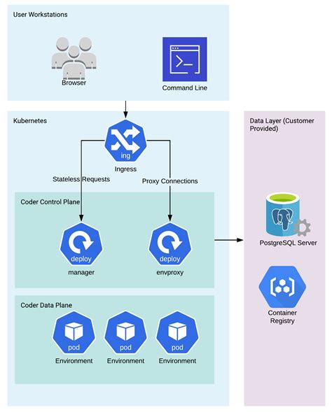 Architecture Coder V118 Docs