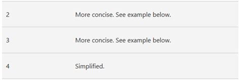 How To Convert Arabic Numerals To Roman Numerals In Microsoft Excel