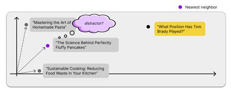 17 advanced rag techniques to turn your llm app prototype into a