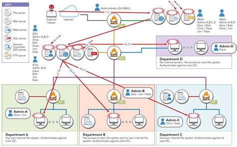 Cybersecurity Threats Can We Predict Them