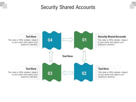 Security Shared Accounts Ppt Powerpoint Presentation Diagram Graph Charts Cpb Presentation