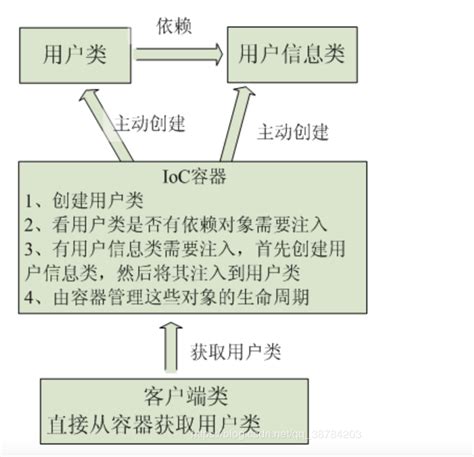 Java框架介绍 He1m4n6a的博客 He1m4n6as Blog Java框架介绍 He1m4n6a的博客 He1m4n6as Blog