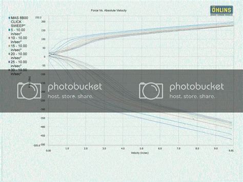 Ohlins Shock Spring Rate Calculator Mtb At Mary Lockridge Blog