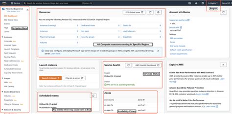 EC Instance Meaning And Its Types In AWS A Simple Guide