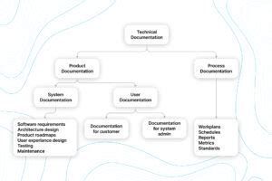 How To Develop Technical Software Documentation NIX United