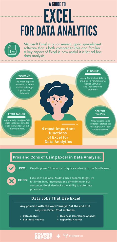 How To Use Microsoft Excel Like A Data Analyst Course Report