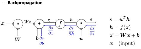 Cs224n Lecture 4 Back Propagation And Computation Graphs