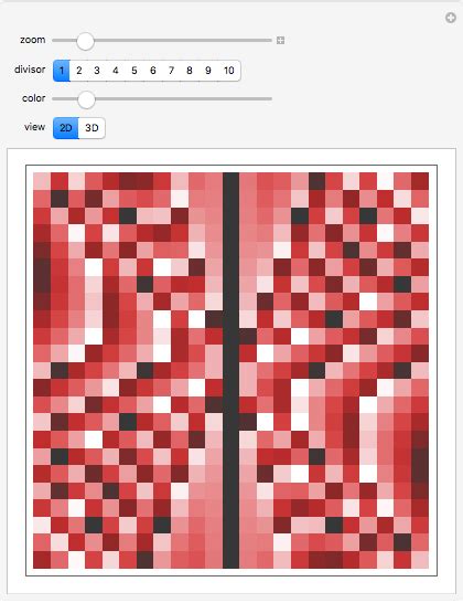 Eisenstein Integer Wolfram Demonstrations Project