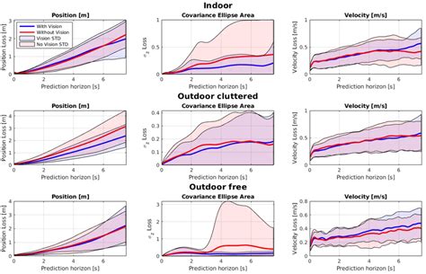 long term loss on cases filtered by path curvature download