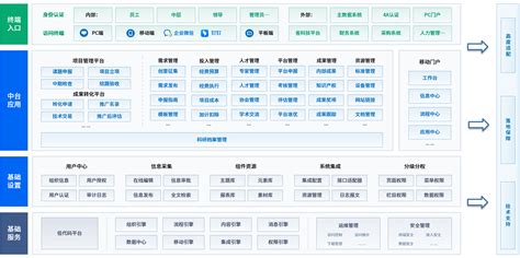 央国企科研项目管理方案：项目管理、成果转化、需求、投入、人才、平台、资源统一管理 知乎